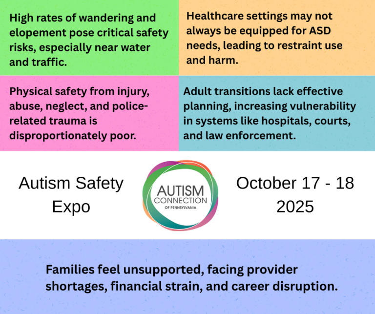 Autism Safety Expo 2025 – Autism Connection of Pennsylvania